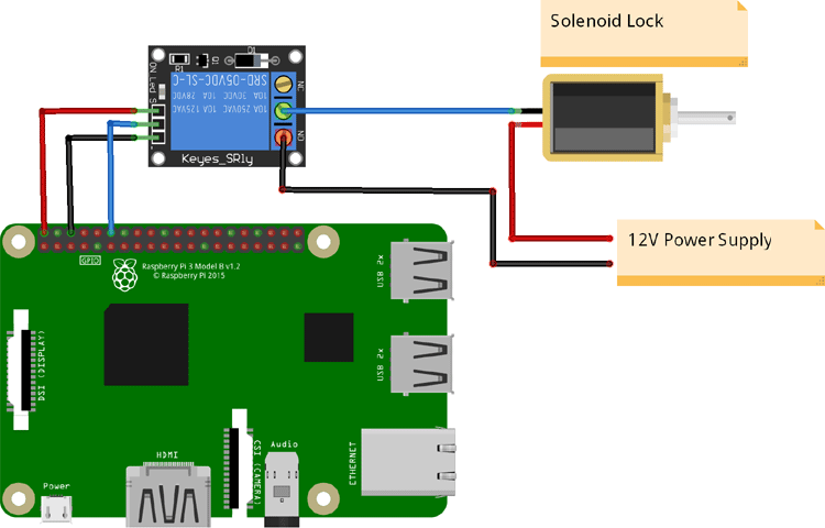 Online Circuit Diagram Maker For Raspberry Pi 4 Power Supply - Wiring Flow Schema