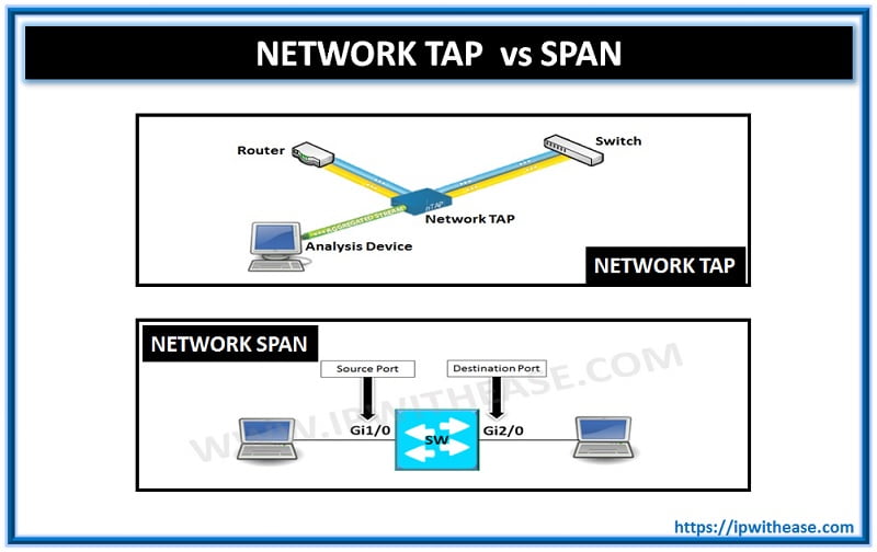 SVI Cisco Guide (SWITCHED VIRTUAL INTERFACE) 2020 - IP With Ease