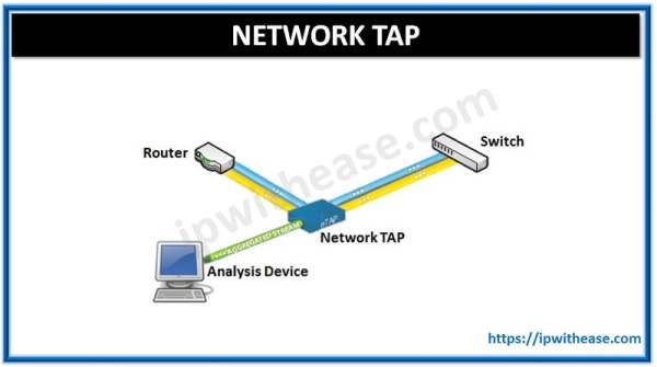 SVI Cisco Guide (SWITCHED VIRTUAL INTERFACE) 2020 - IP With Ease