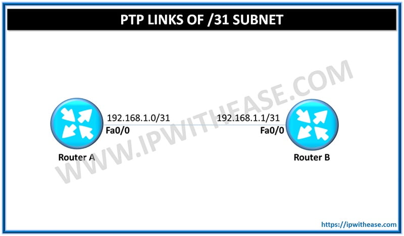 PTP LINKS (POINT TO POINT LINKS) OF /31 SUBNET - IP With Ease