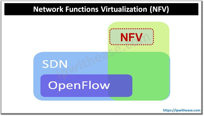 What Is Network Functions Virtualization Nfv Ip With Ease