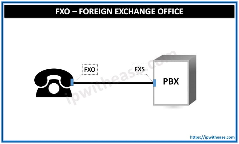 FXO – Foreign Exchange Office Guide - IP With Ease