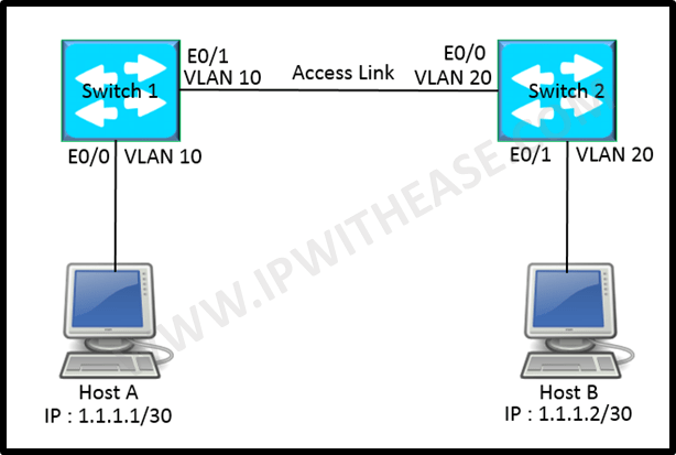 Bridge vs Switch - Know the Difference - IP With Ease