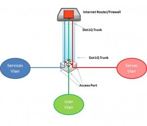 Sample Network Design Solution (1) - IP With Ease
