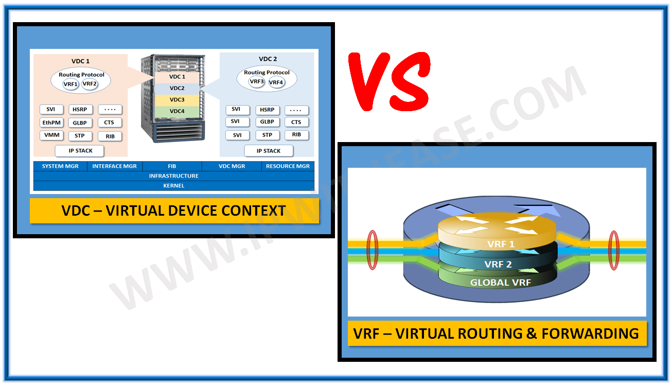 VDC VS VRF : Understand the difference - IP With Ease