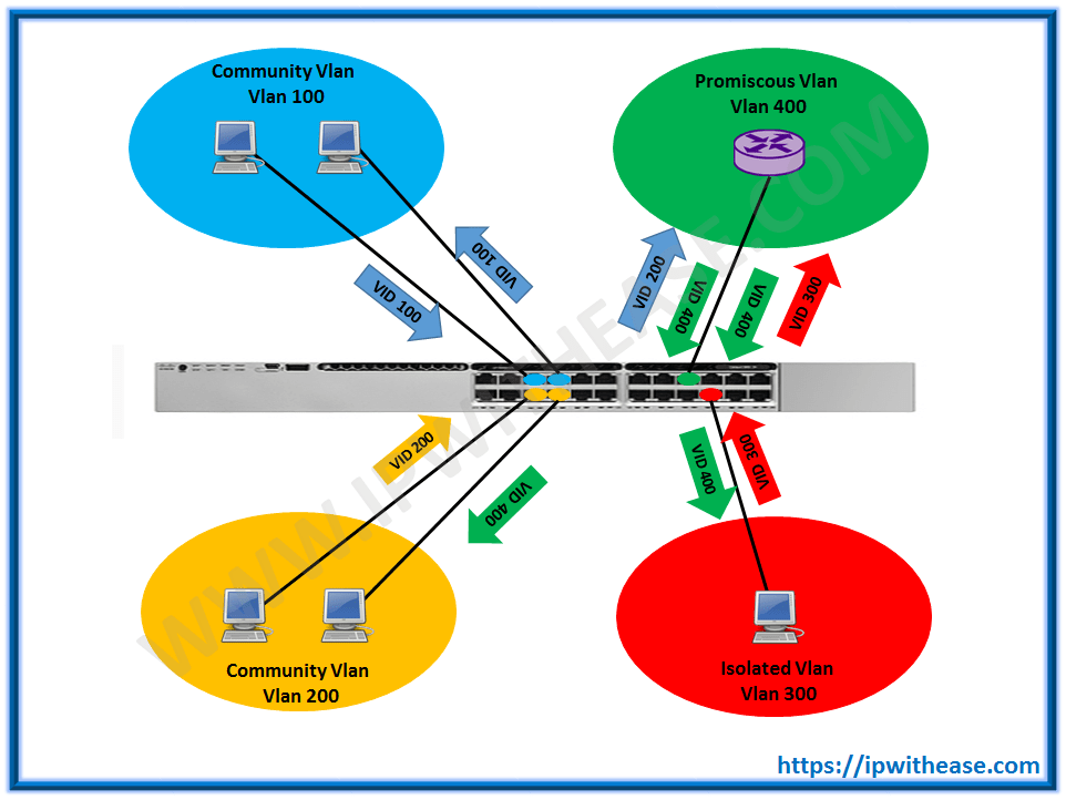 UDLD – UNIDIRECTIONAL LINK DETECTION - IP With Ease