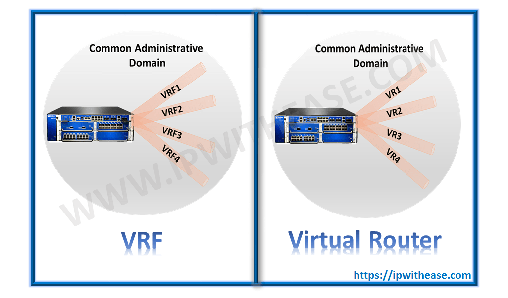 Juniper Virtual Router vs VRF - IP With Ease