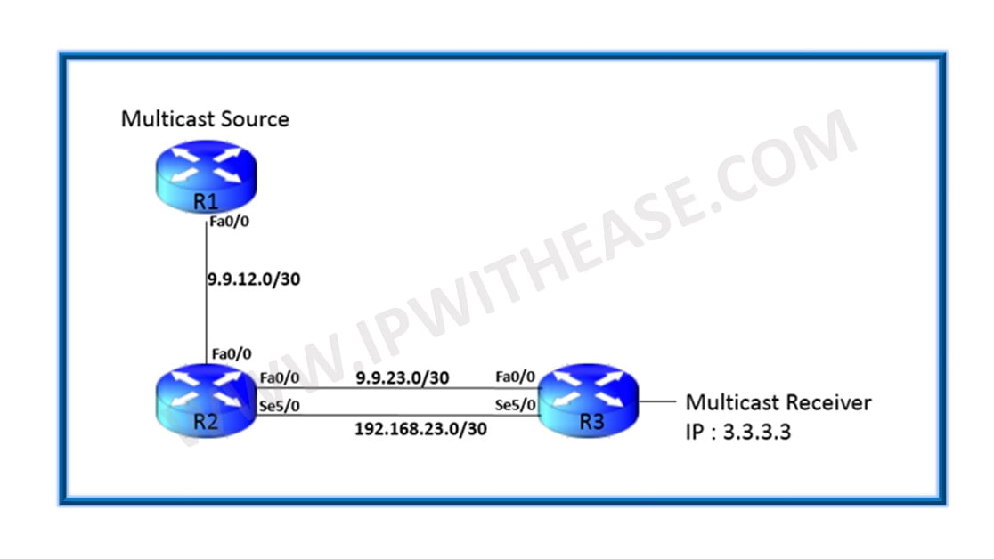 Multicast Reverse Path Forwarding Ip With Ease