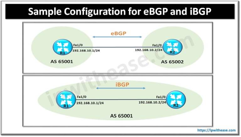 Default Gateway Configuration And Cisco Layer 2 Switch Ip Address Ip