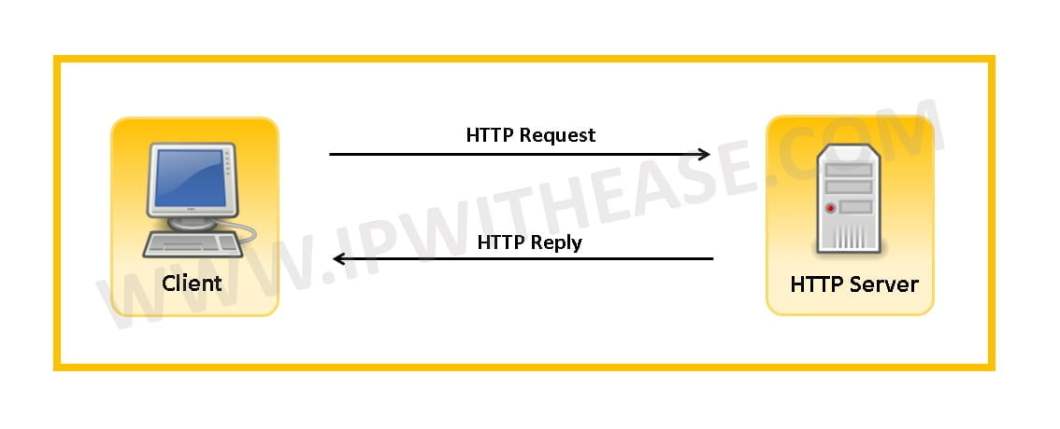 What is HTTP? - IP With Ease