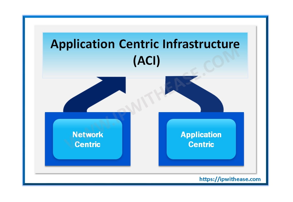 Cisco Aci Network Centric Vs Application Centric Approach Ip With Ease