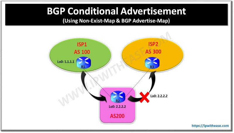 What is eBGP Multihop In BGP? - IP With Ease