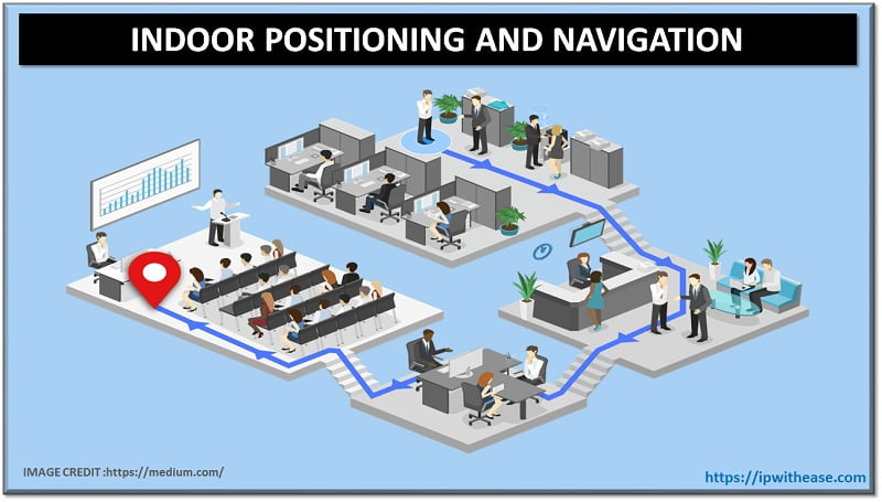 How will Indoor Positioning and Navigation Help Industries Grow in 2021 ...
