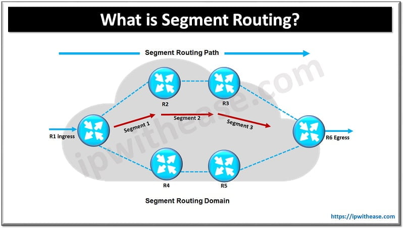What's Phase Routing? - IP With Ease - handla.it