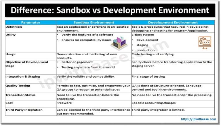 What Is The Difference Between Sandbox And Development Environment Ip With Ease