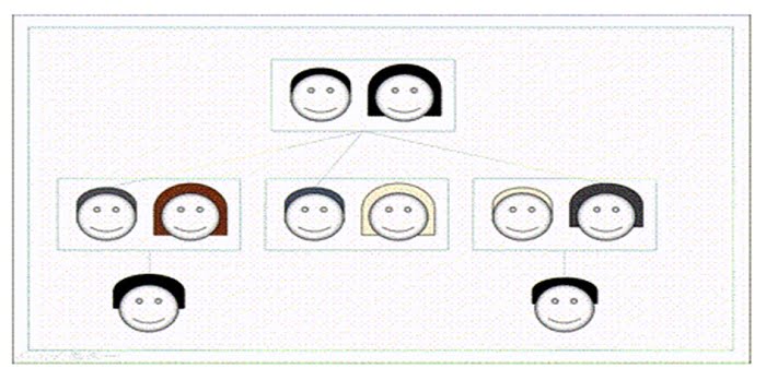 Confused with MySQL Recursive Query? This is For You - IP With Ease