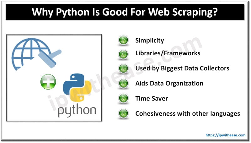 What Is Web Scraping Is Python Good For Web Scraping Ip With Ease 6027