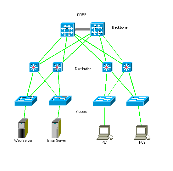 STP vs RSTP | Who's Your ITDaddy? - CCNA Blog!
