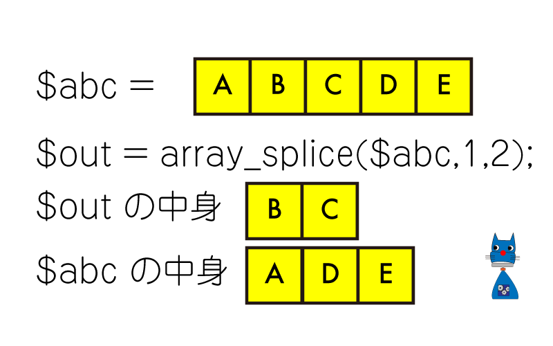 PHPの配列のまとめ〜PHP | IT工房｜AI入門とWeb開発