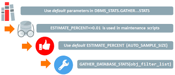 dbms_stats.gather_table_stats in Oracle - IT Tutorial