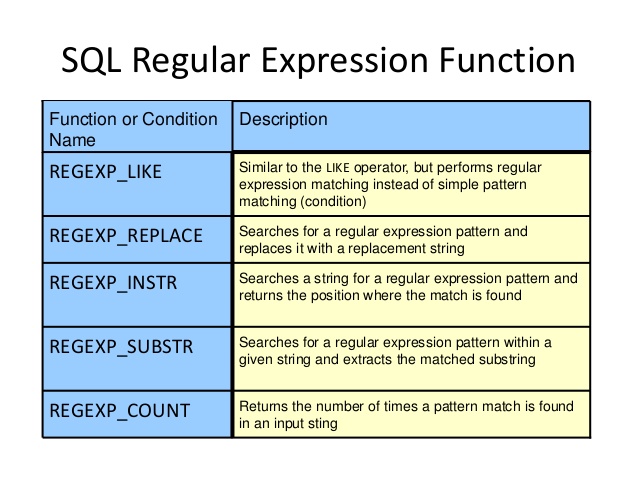 Oracle Sql Tutorial 14 Regular Expressions It Tutorial 3057