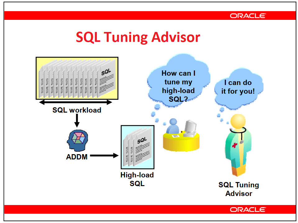What Is The Sql Tuning Advisor And How To Run Sql Tuning Advisor Manually In Oracle Oracle 