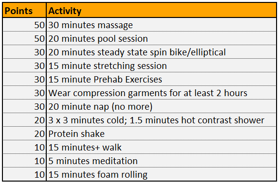 In-season Programming for Contact Athletes – JT Performance – Strength ...