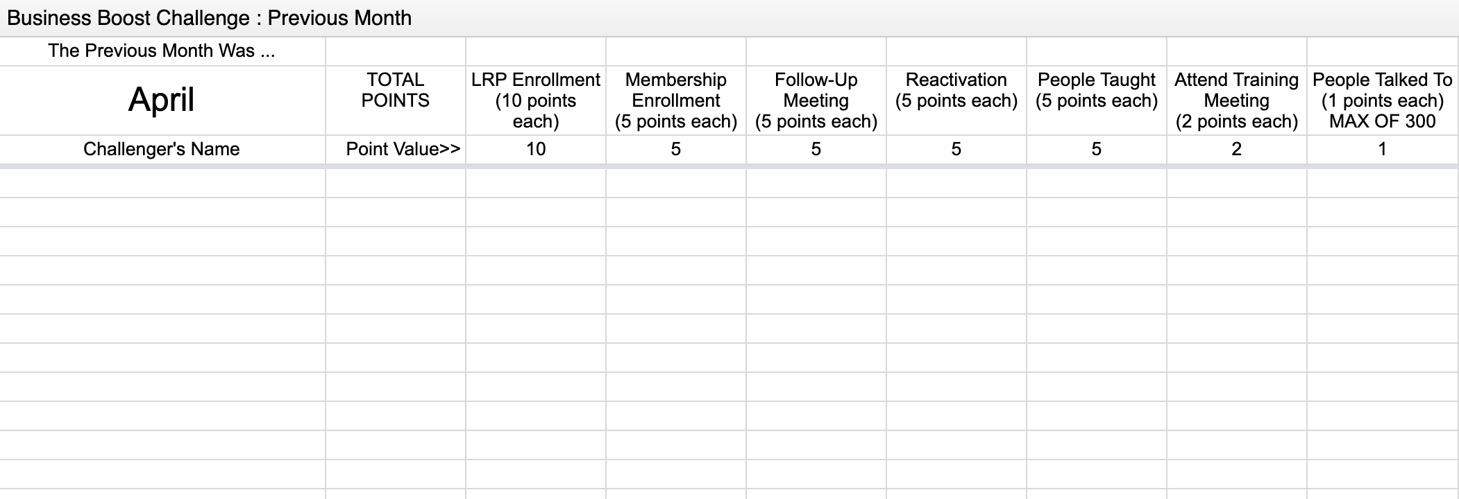 Example of Boost Challenge Ranking Chart | Jade Balden