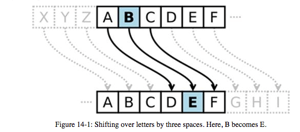 Cryptography – Caesar Cipher | Mrs. Elias's Intro to Computers (Acc)