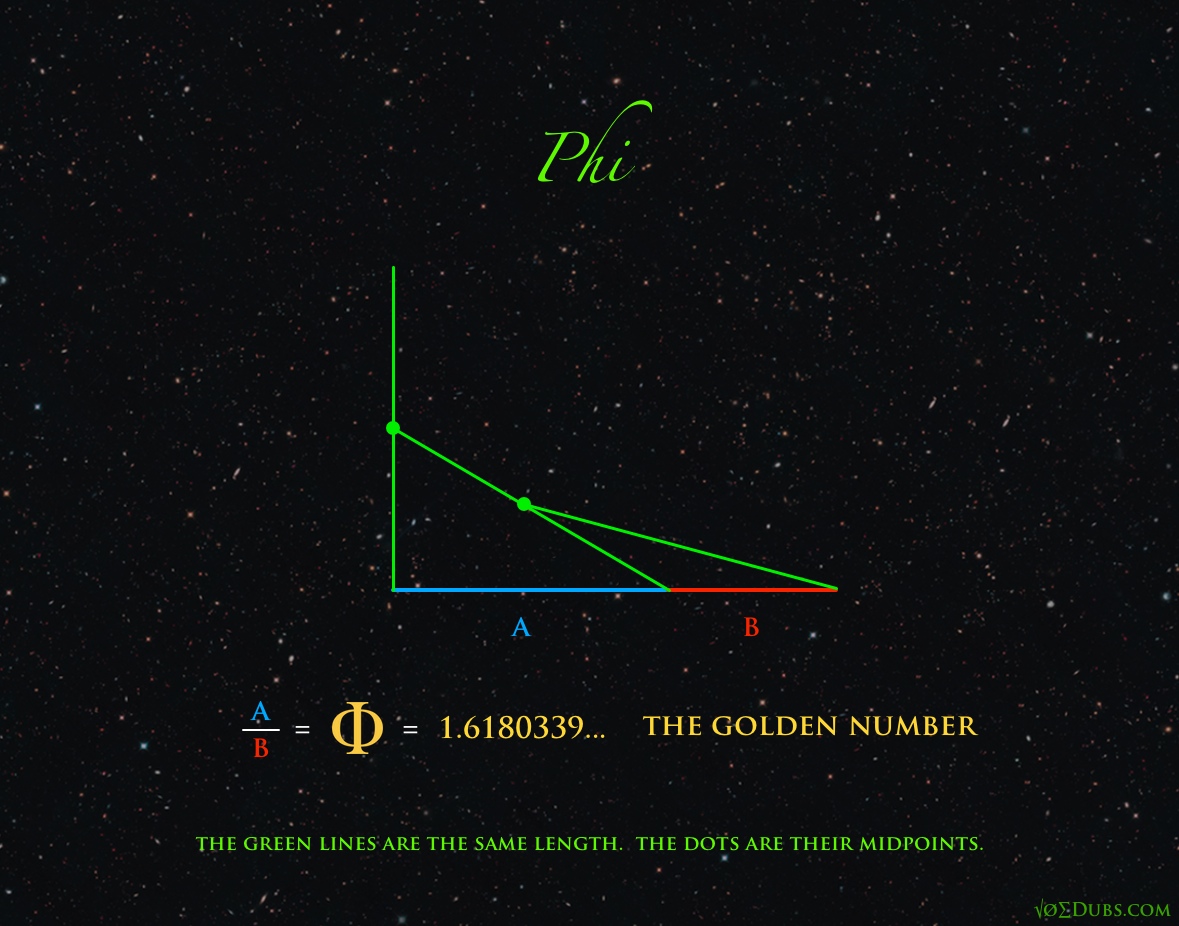 The Divine Proportion: Golden (Phi)nomena of Nature