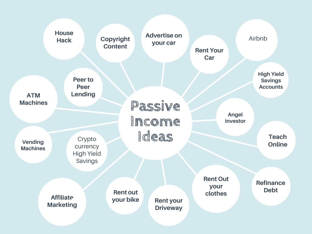100 best passive income ideas (categorized) - Jonathan Zapata