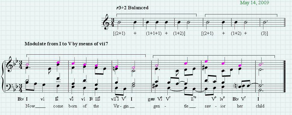 Joseph Schillinger | The Schillinger System of Musical Composition
