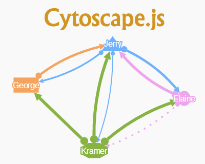 Cytoscape.js – Important Links
