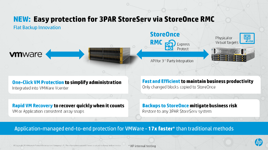 HP 3PAR, 360° storage #HPdiscover