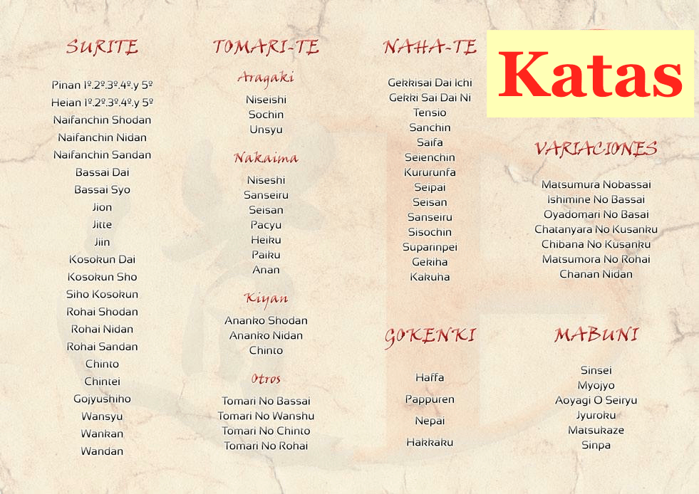 Shito Ryu … Katas | KARATE y algo más ...