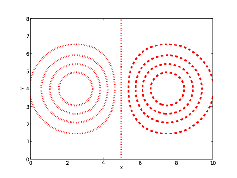 Pyplot Contour - Matplotlib Contourf Including 3d Repesentation Python ...