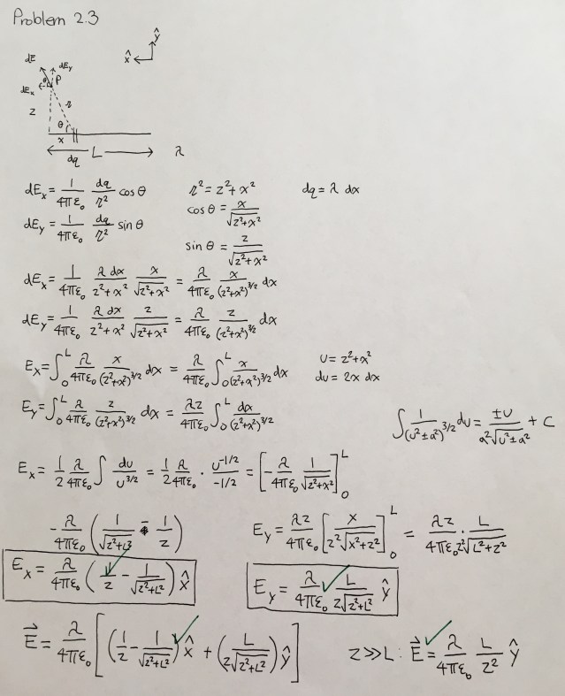Introduction to Electrodynamics