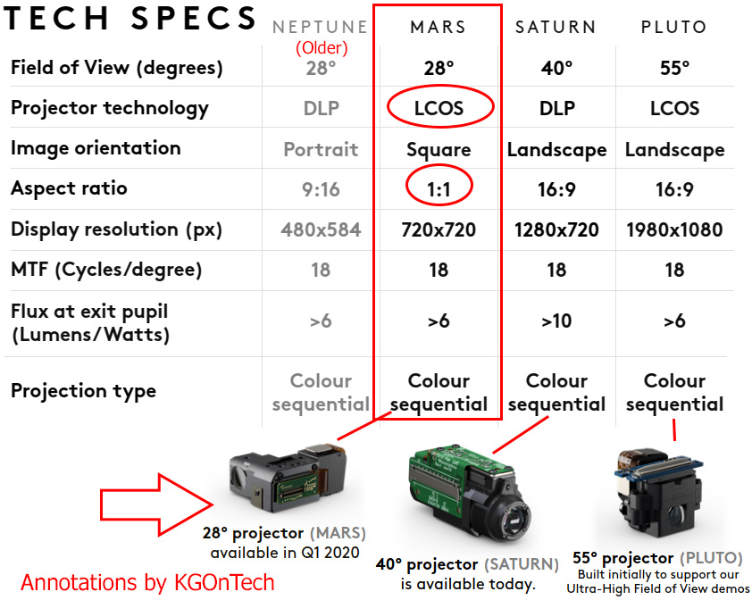 Exclusive: Snap Spectacles Appears to Be Using WaveOptics and [an LCOS ...