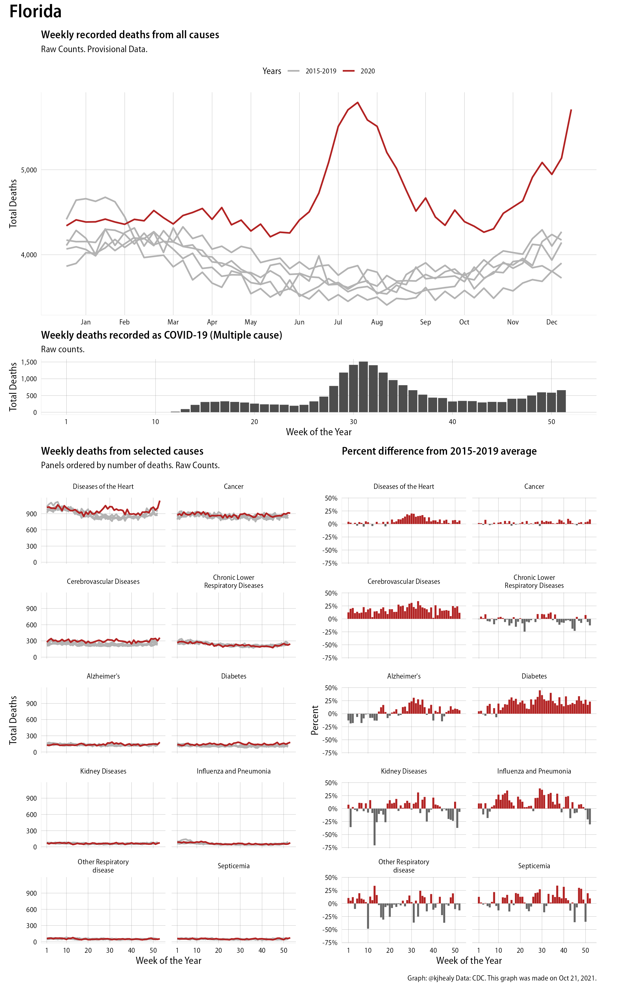 Excess Deaths in 2020 | R-bloggers