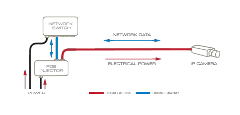 Poe Injector Circuit Diagram