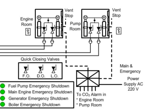 Schematic Diagram Fire Pump System - Wiring Pedia