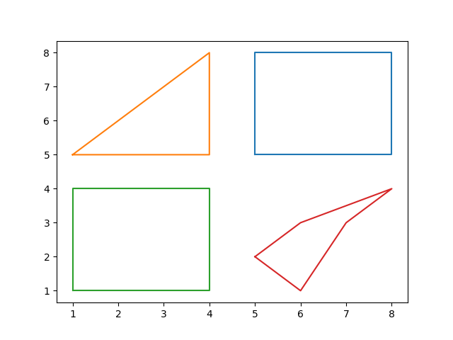 Menggambar polygon dengan matplotlib - Belajar koding untuk pemula