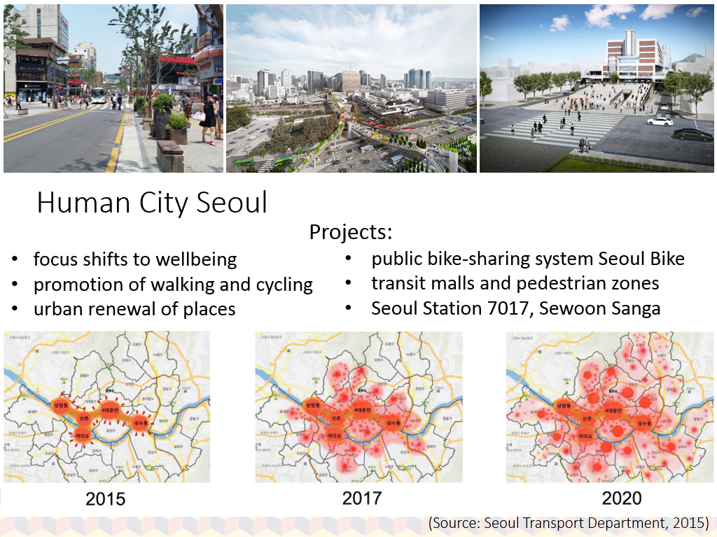 Lecture about Seoul's Urban Development – Kojects