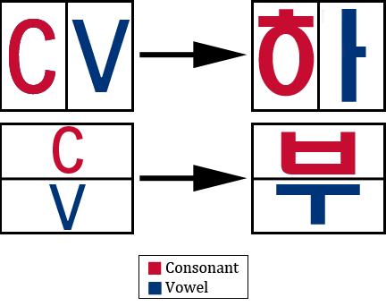 Syllable blocks | easy korean learning