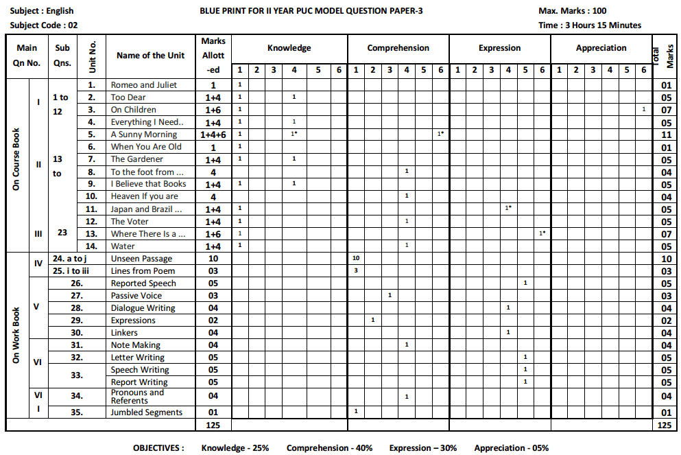 2nd PUC English Textbook Answers Notes Guide Summary Pdf Download 2nd-puc-english-textbook-answers-notes-guide-summary-pdf-download