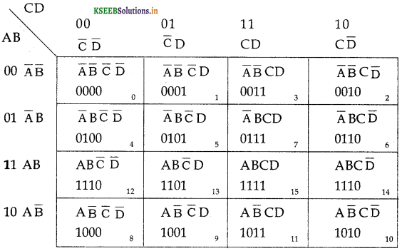 2nd PUC Computer Science Model Question Paper 2 with Answers – KSEEB ...