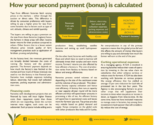 How your second payment (bonus) is calculated-From our Bulletin issue ...