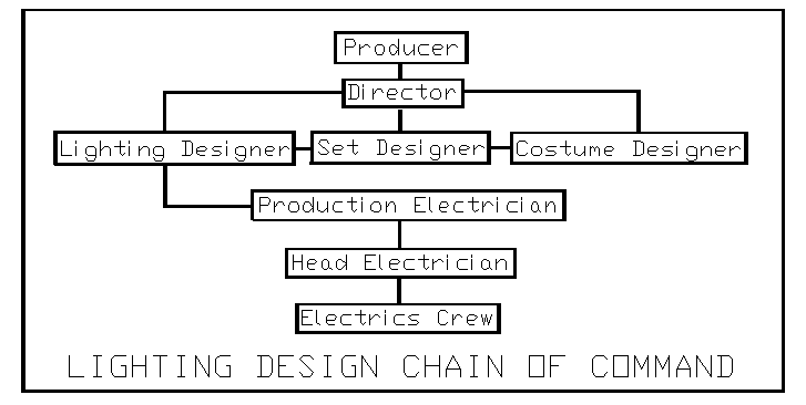 PART 4 – Professional Lighting Procedure | Blognya Kulilampu