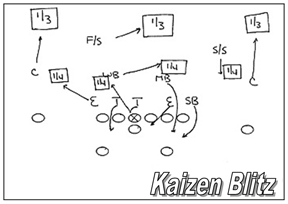 A New Strategy for the Kaizen Blitz | Lean Homebuilding