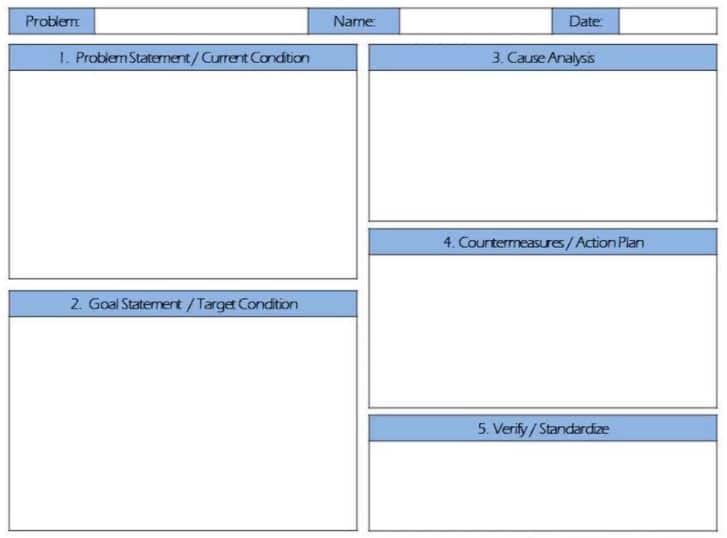 Lean Design and Lean Construction | Lean IPD